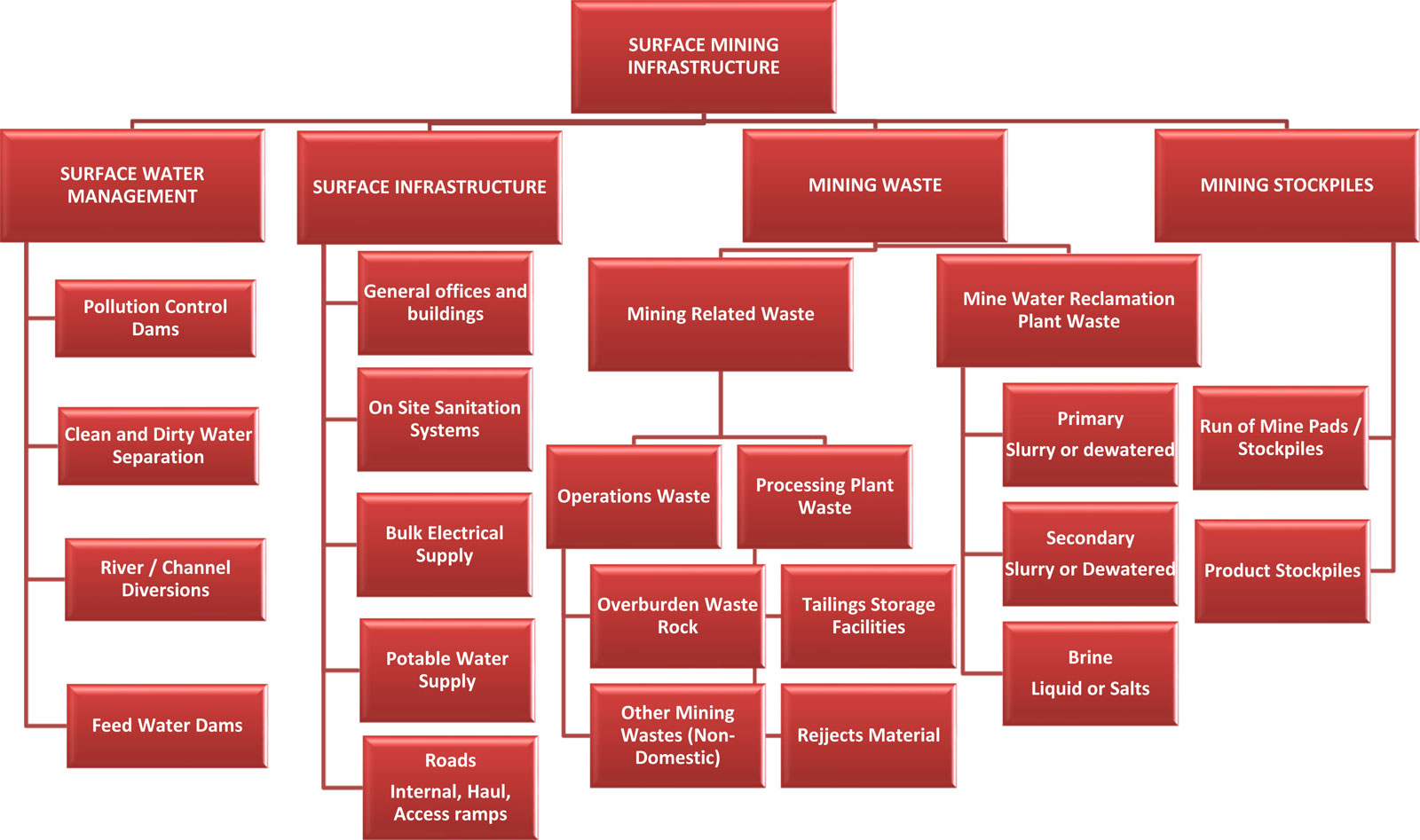 Mining – Lesedi Technical Engineering Consulting